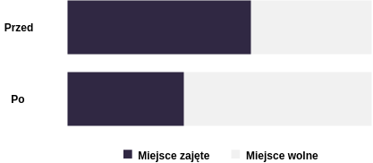 Algorytmy GC. Serial, Parallel, CMS