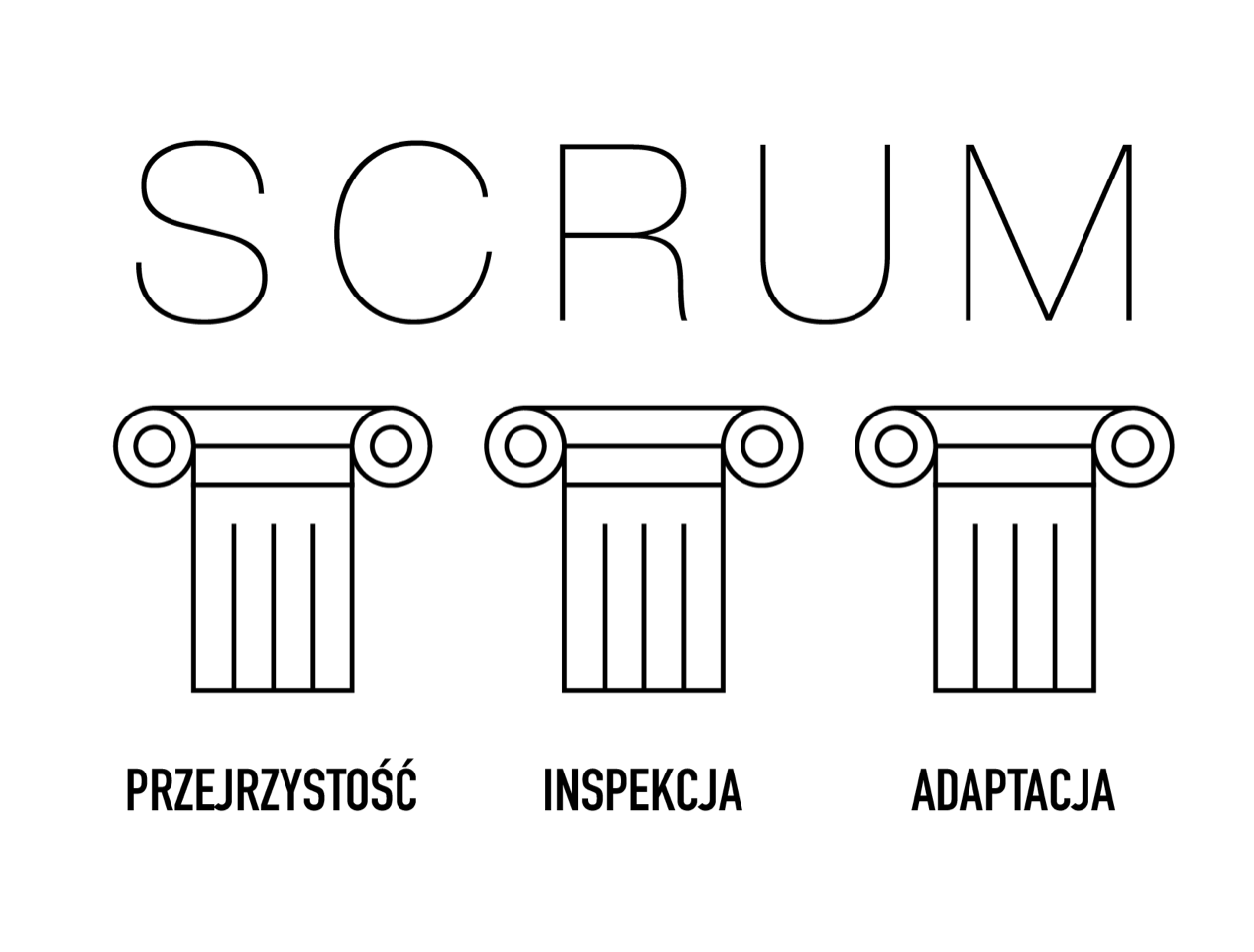 Dlaczego mam płacić za Scrum Mastera