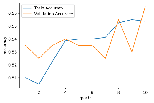 Czym jest deep learning i sieci neuronowe