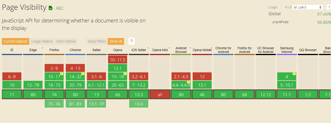 API, które poprawią UX Twojej aplikacji