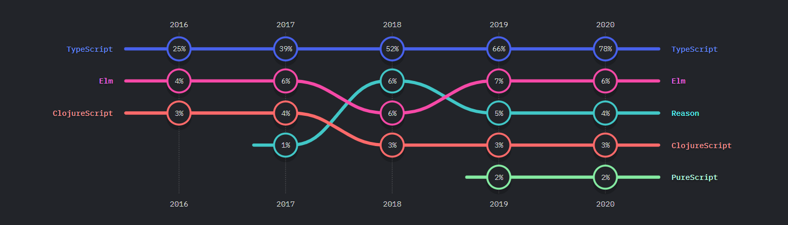 State of JavaScript 2020 już jest!